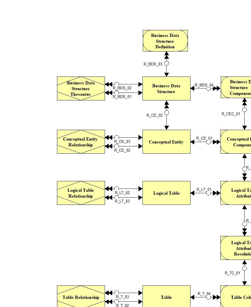 00 Data Dictionary Model 1